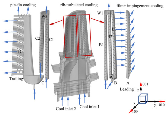 Numerical Analysis of Conjugated Heat Transfer and Thermal Stress ...