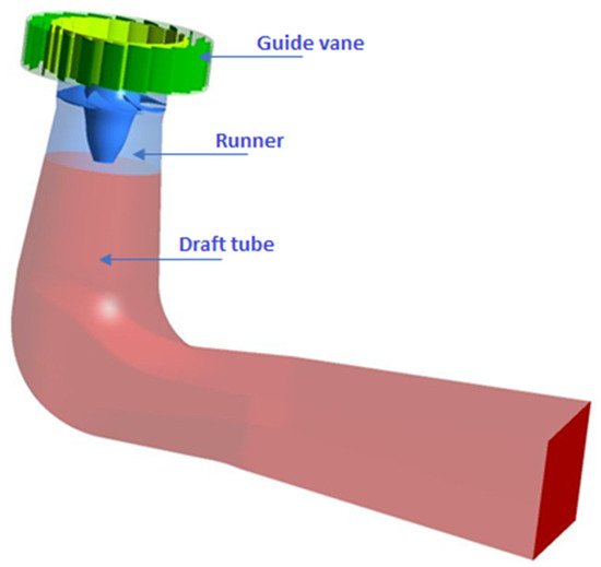 Numerical Simulation of a Kaplan Prototype during Speed-No-Load Operation