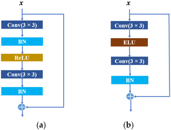 Energies | Free Full-Text | Rock CT Image Super-Resolution Using ...