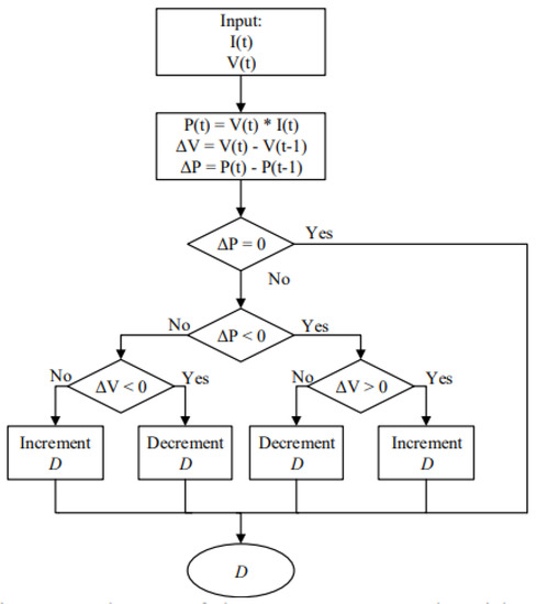 Implementation of the Bio-Inspired Metaheuristic Firefly Algorithm (FA ...