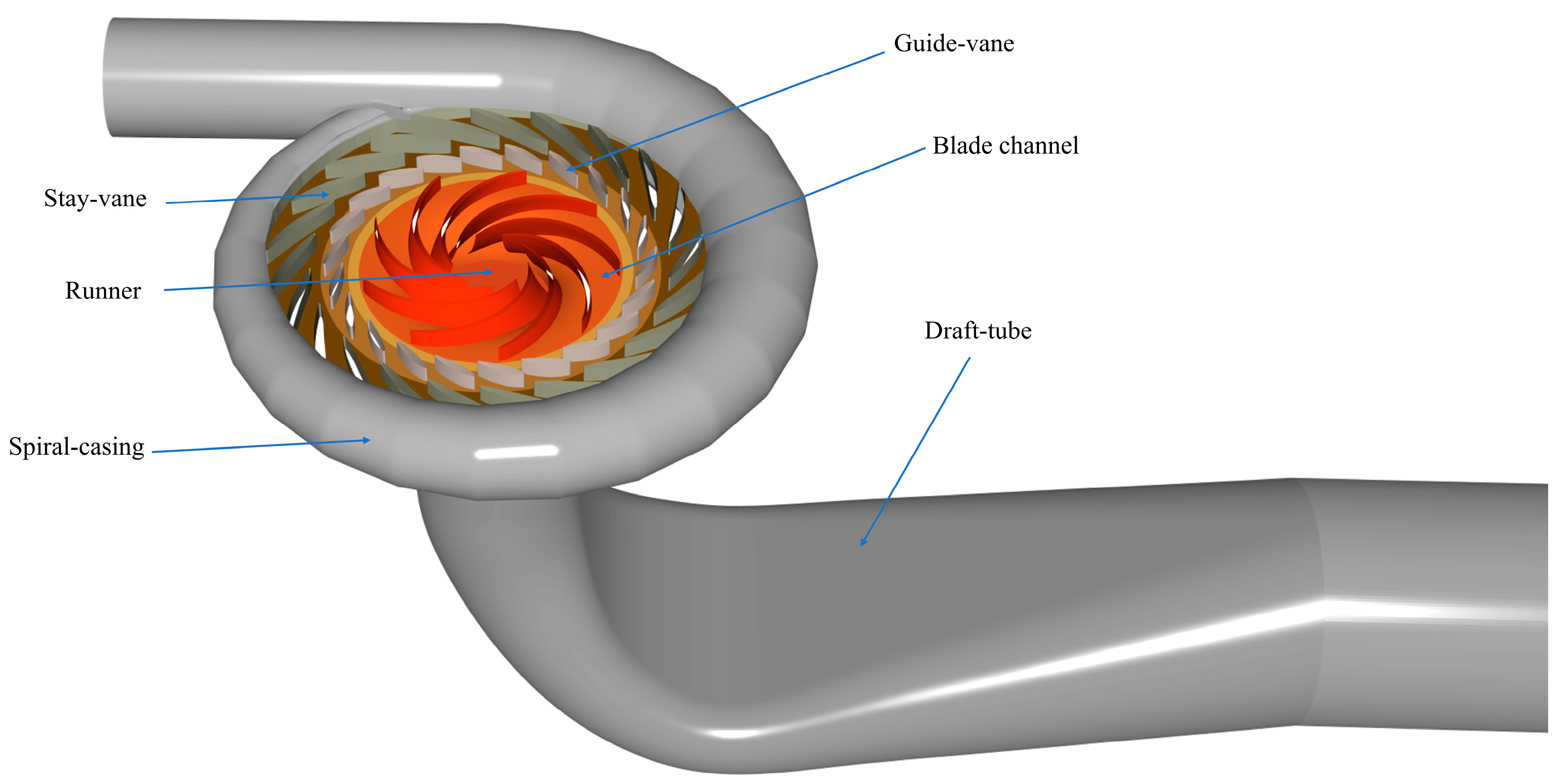 Convolutional Neural Network Identification of Stall Flow Patterns in ...