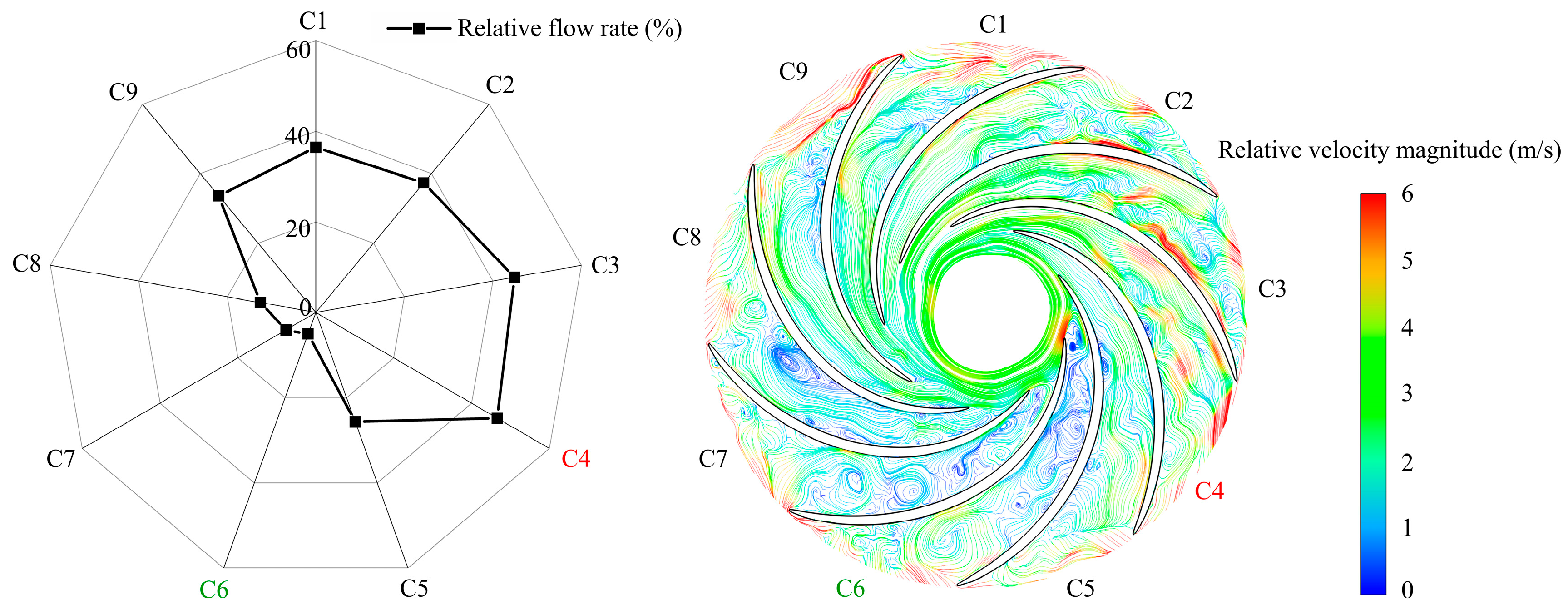 Convolutional Neural Network Identification of Stall Flow Patterns in ...