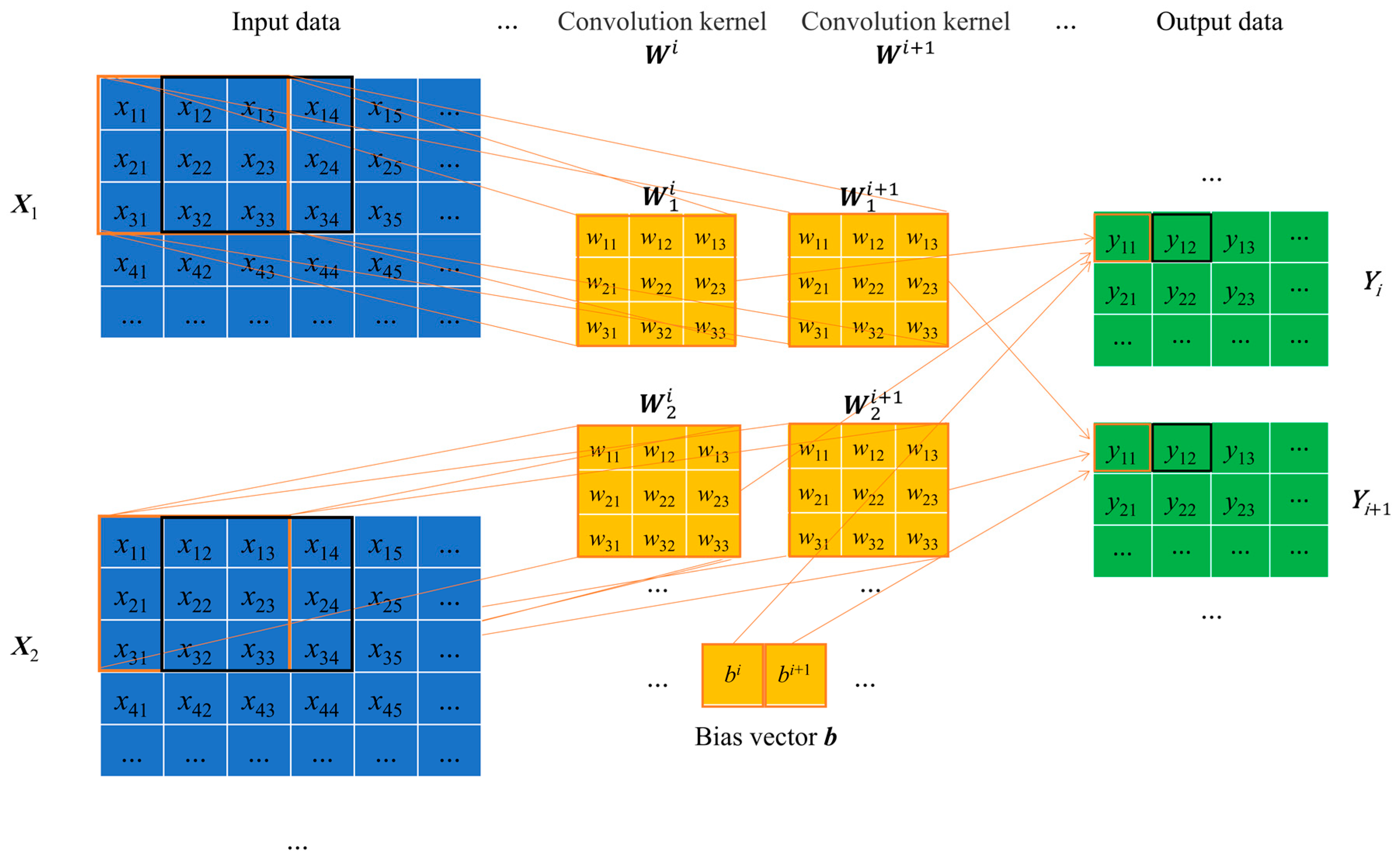 Convolutional Neural Network Identification of Stall Flow Patterns in ...