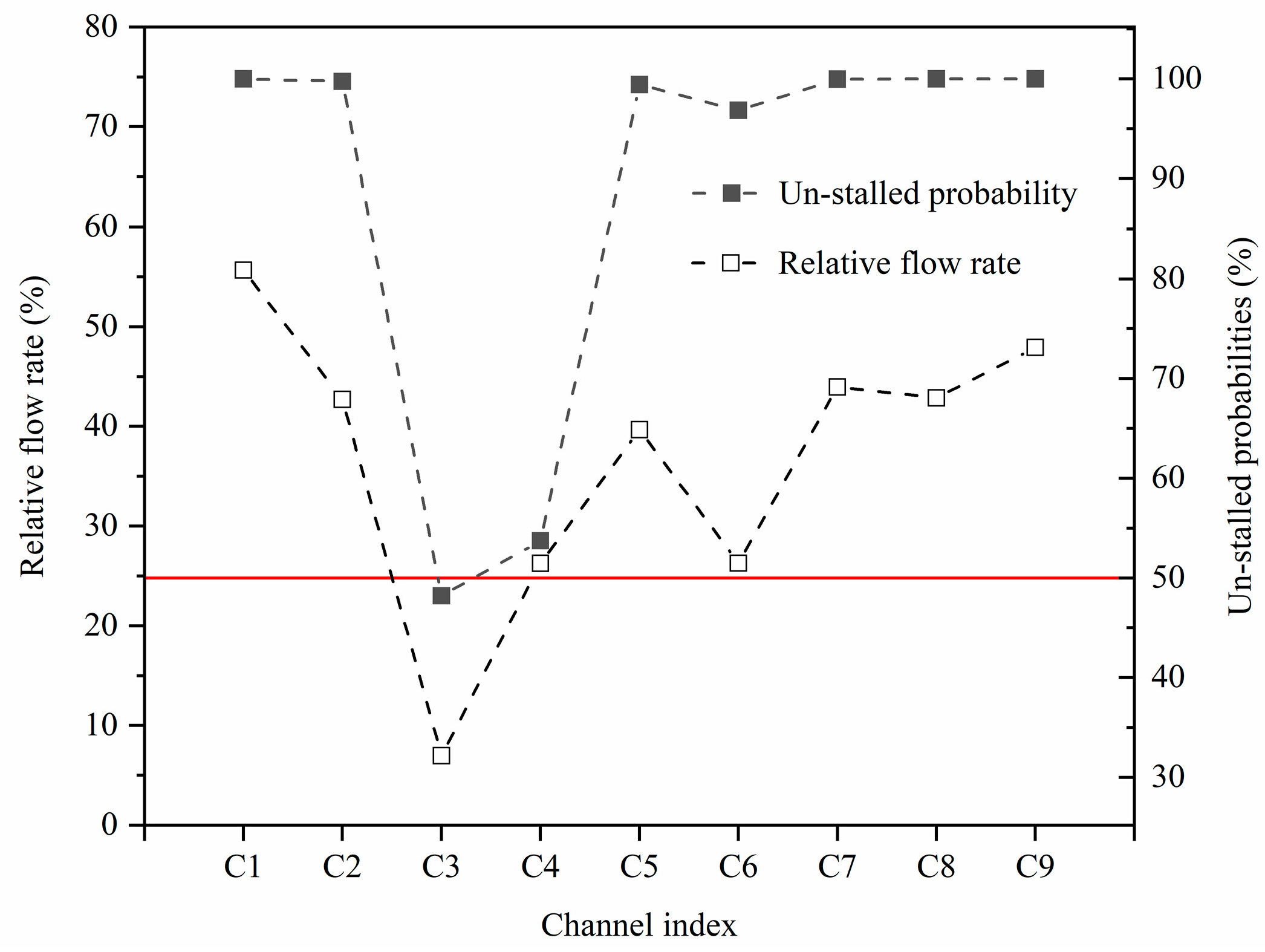 Convolutional Neural Network Identification of Stall Flow Patterns in ...