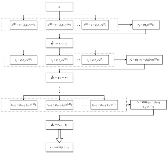 Energies | Free Full-Text | Partial Discharge (PD) Signal Detection and ...