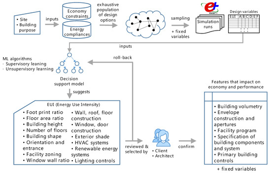 Energies | Free Full-Text | Selection of a Transparent Meta-Model Algorithm for Feasibility ...