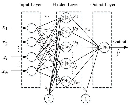 Energies | Free Full-Text | A Novel Condition Monitoring Method of Wind ...