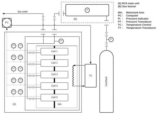 Screening of Low-Dosage Methanol as a Hydrate Promoter
