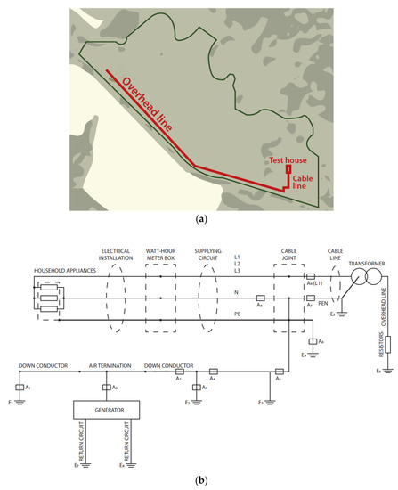 Measurements and Modeling of Long Continuing Current in the Lightning ...