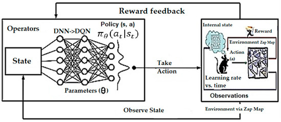 Energies | Free Full-Text | The Neural Network Classifier Works ...
