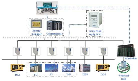 Secondary Voltage Collaborative Control Of Distributed Energy System Via Multi Agent