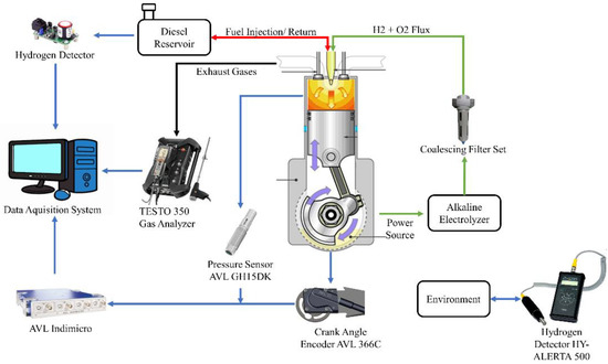Energies | Free Full-Text | Effect on Diesel Engine Performance ...