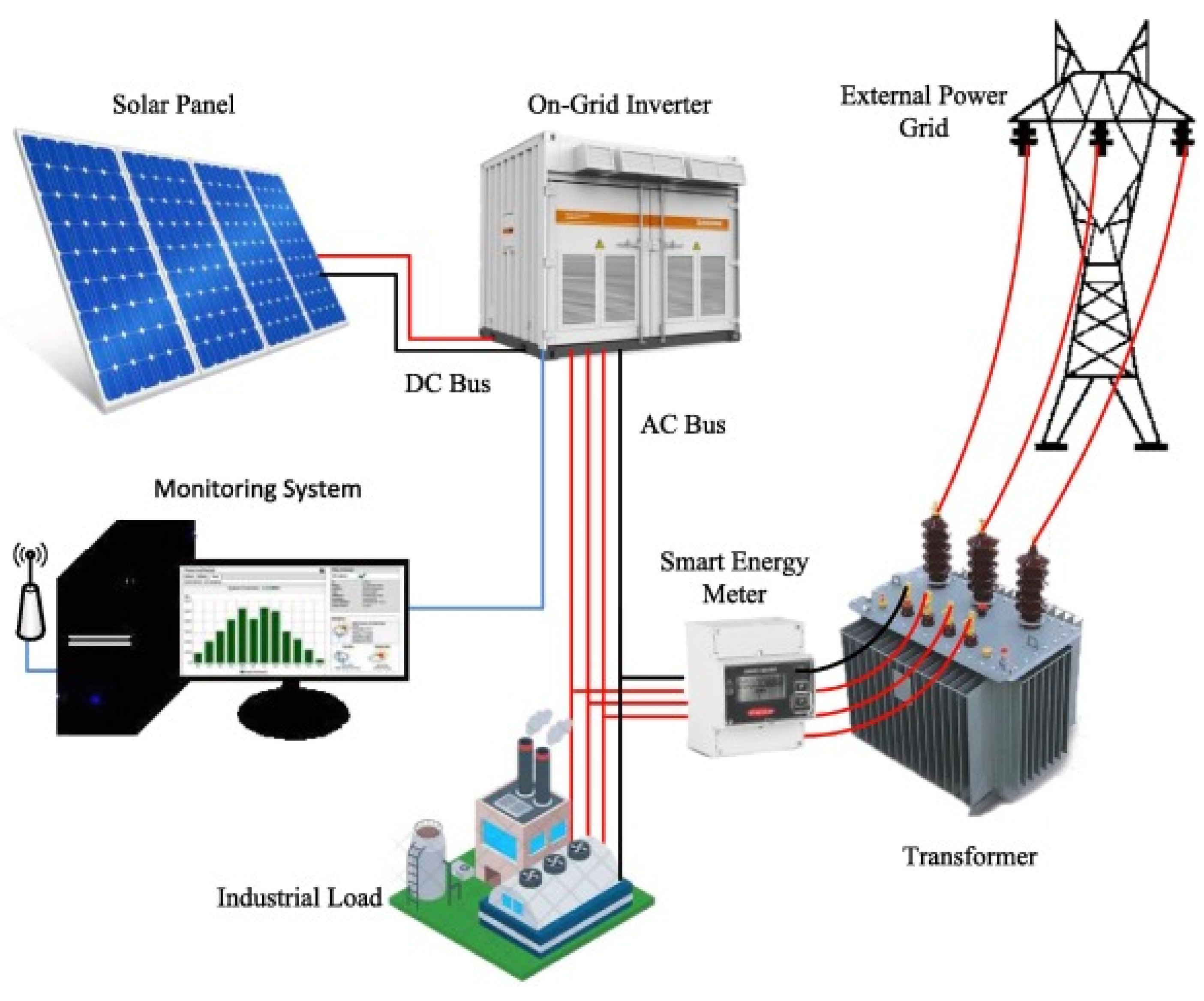 Energies Free Full Text Advances In Solar PV Systems A Energies Free Full Text Advances In Solar PV Systems A