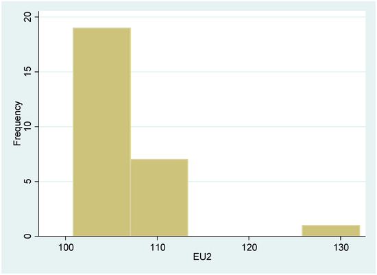Scenario Modeling of Energy Policies for Sustainable Development