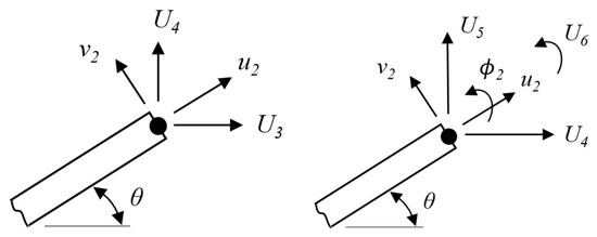 Energies | Free Full-Text | The Spectral Approach of Love and Mindlin ...