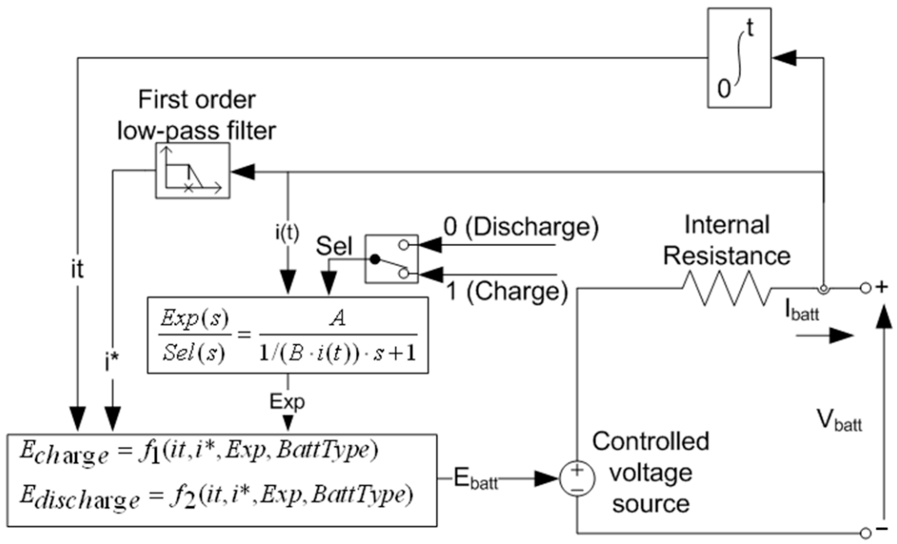 Energies Free Full Text Experimentally Validated Coulomb Counting Energies Free Full Text Experimentally Validated Coulomb Counting