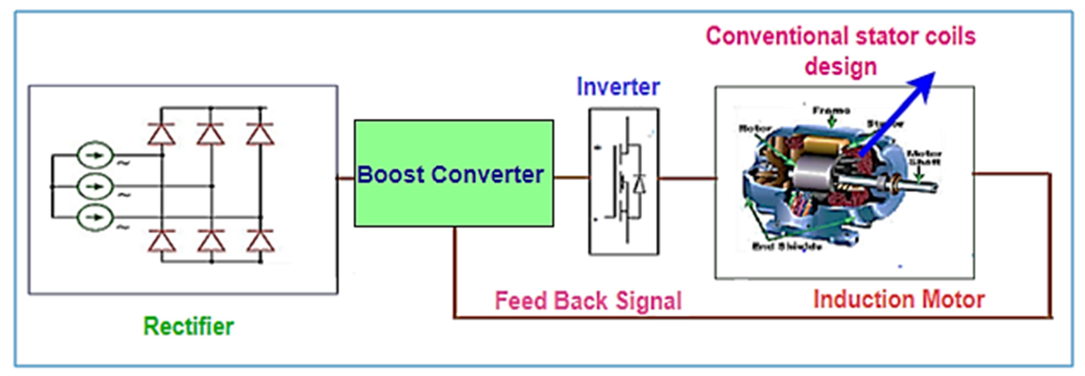 Energies Free Full Text Three Phase Induction Motor Drive A Energies Free Full Text Three Phase Induction Motor Drive A