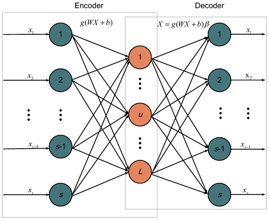 Energies | Free Full-Text | A Fault Diagnosis Method of Rolling Bearing Based on Attention ...