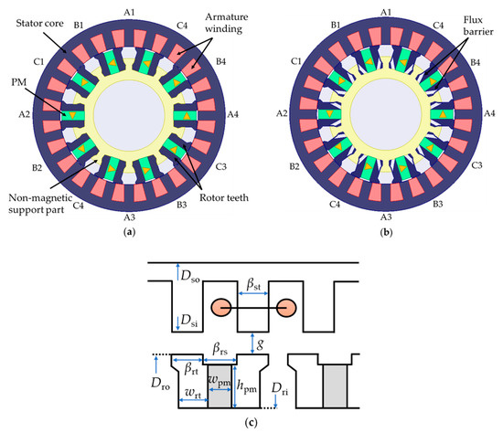 Modeling and Optimal Configuration Design of Flux-Barrier for Torque Improvement of Rotor Flux ...