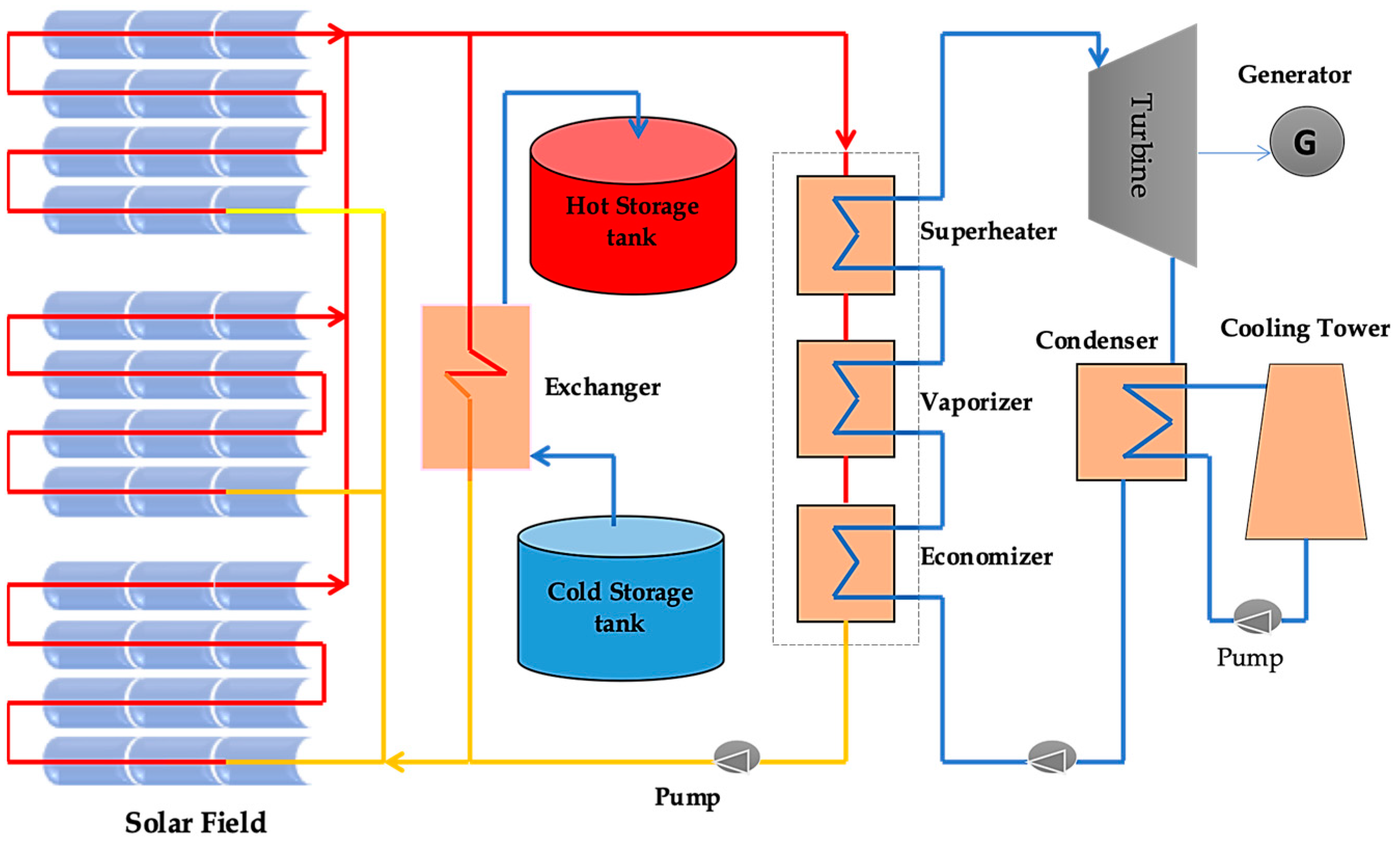 Energies Free Full Text Optimization And Techno Economic Appraisal Energies Free Full Text Optimization And Techno Economic Appraisal