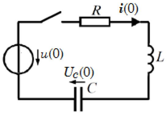 Development and Research of Method in the Calculation of Transients in ...