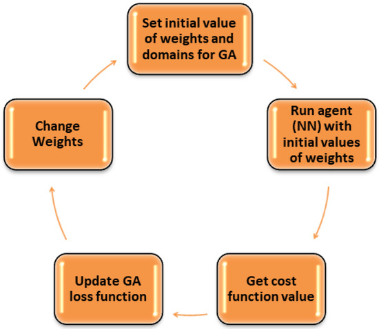 Energies | Free Full-Text | Solar Photovoltaic Power Estimation Using ...
