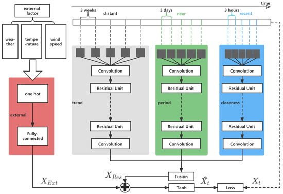 Energies | Free Full-Text | Short-Term and Medium-Term Electricity ...