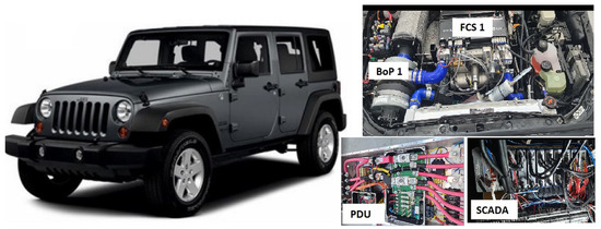 Experimental Results for an Off-Road Vehicle Powered by a Modular Fuel ...