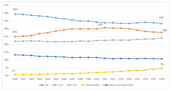 A Study on Regulations Mandating Obligation on Renewable Energy in Taiwan