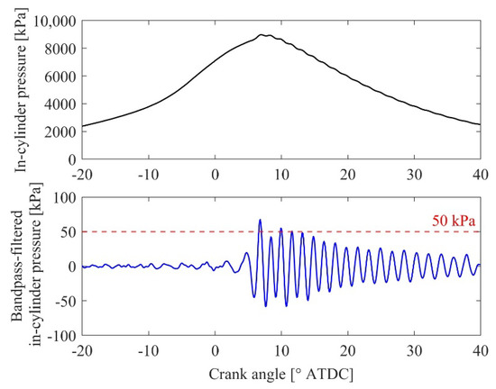 Deep Learning for Knock Occurrence Prediction in SI Engines