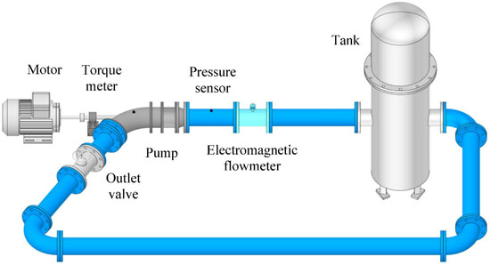 Multi-Parameter Optimization Design of Axial-Flow Pump Based on ...