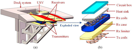 Underwater Wireless Charging System of Unmanned Surface Vehicles with ...