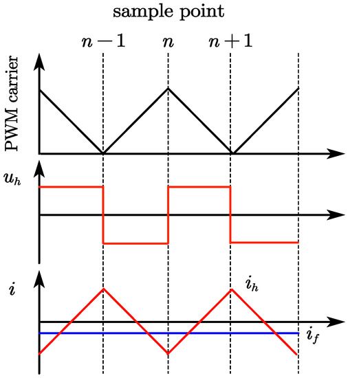 Analysis On Position Estimation Error Of Sensorless Control Based On