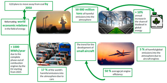 Energies | Free Full-Text | Alternative Liquid Fuels for Power Plants ...