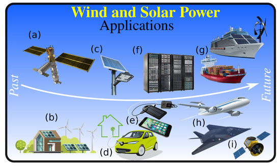 The Role of Computational Science in Wind and Solar Energy: A Critical ...