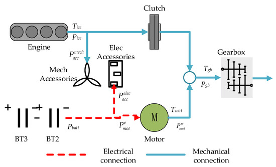 Multi-Objective Energy Management Strategy for Hybrid Electric Vehicles ...