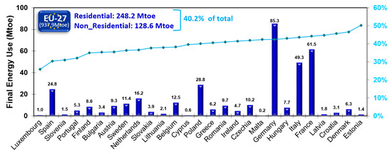Primary Energy Factors for Electricity Production in Europe