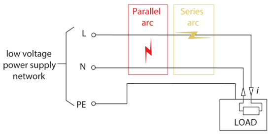 A Novel Method for Detection and Location of Series Arc Fault for Non ...