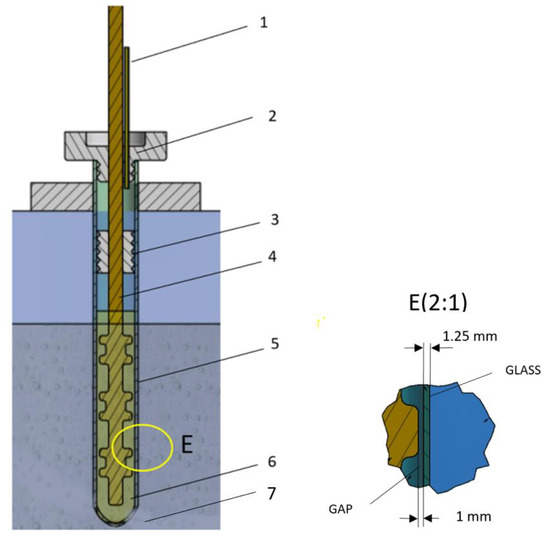 Effect of Electrical Accelerated Aging on DC Resistivity of Mineral Oil ...