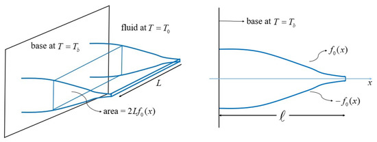 On the Optimal Shape and Efficiency Improvement of Fin Heat Sinks