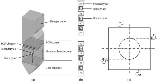 Research on Air Distribution Control Strategy of Supercritical Boiler
