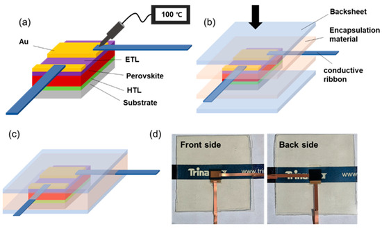 A Facile Approach for the Encapsulation of Perovskite Solar Cells