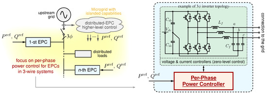 Energies | Free Full-Text | Per-Phase Power Controller for Smooth ...