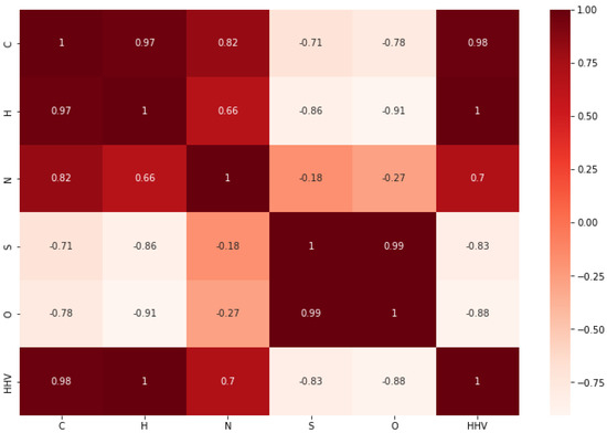 Energies | Free Full-Text | Energy Potentials of Agricultural Biomass ...