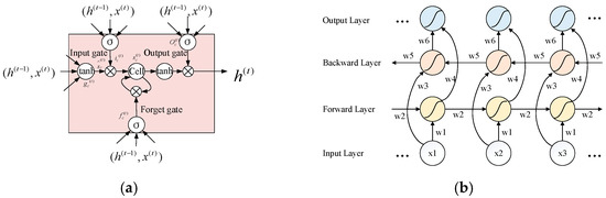 Energies | Free Full-Text | Prognosis of Lithium-Ion Batteries ...
