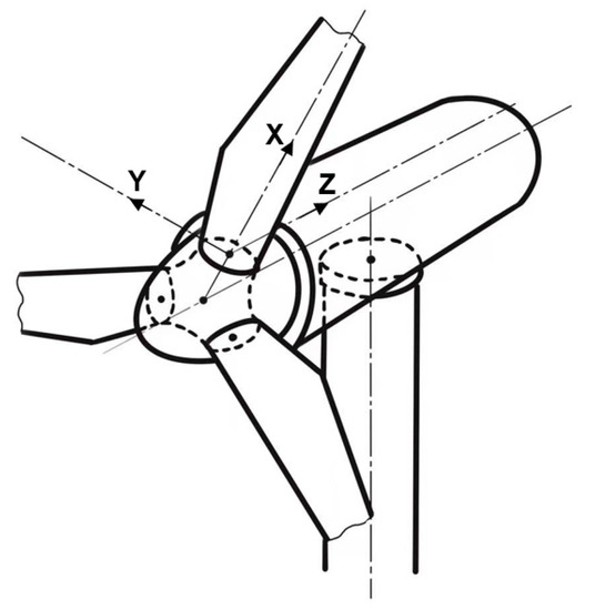 Study on the Rotation Effect on the Modal Performance of Wind Turbine ...
