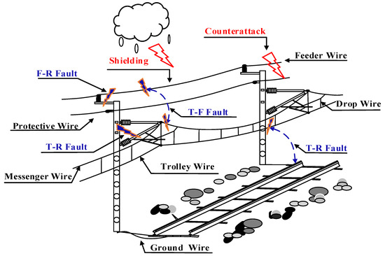 Transient Fault Signal Identification Of At Traction Network Based On Improved Hht And Lstm