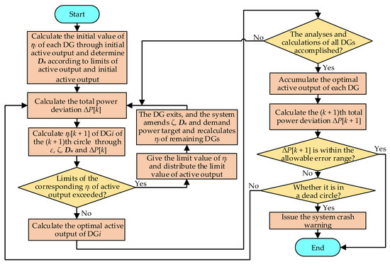 Economic Optimization Control Method Of Grid Connected Microgrid Based On Improved Pinning Consensus