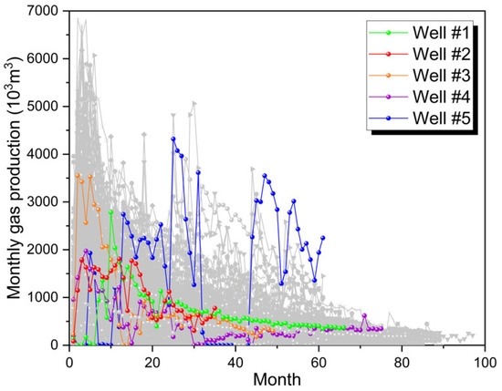 Insights into the Application of Machine Learning in Reservoir ...