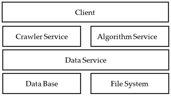 Energies | Free Full-Text | Design of an Energy Supply and Demand ...